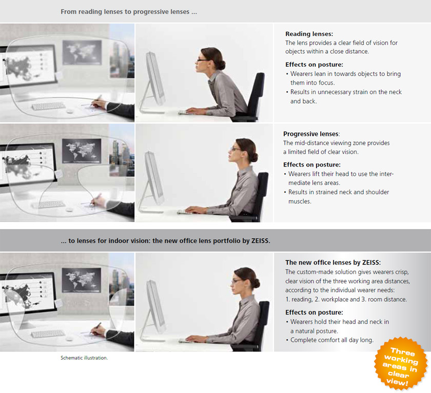 Zeiss Office Lenses Evershine Optical