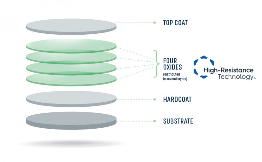 Crizal Sapphire HR & Crizal Rock - Evershine Optical