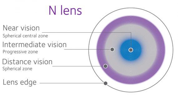 RGP Multifocal Contact Lenses - Evershine Optical