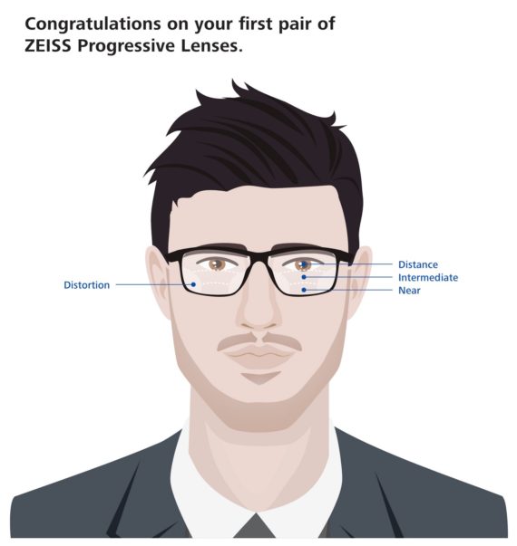 Infographic on using your ZEISS Progressive lenses - Evershine Optical Infographic on using your ZEISS Progressive lenses - Evershine Optical
